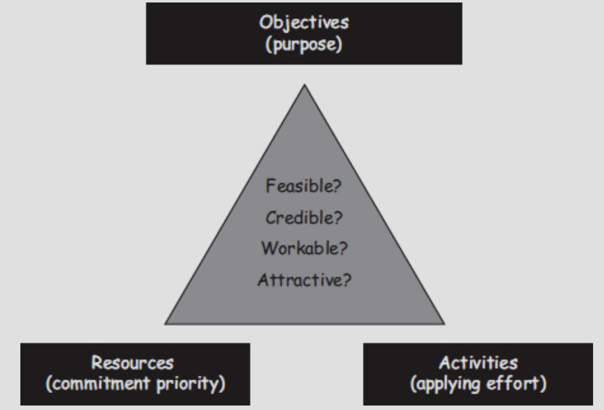 ทำแคมเปญอย่างไรให้ประสบความสำเร็จ (14) : การมีส่วนร่วมและอำนาจในการ ...